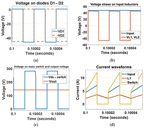 Electronics Free Full Text A Proposed Single Input Multi Output