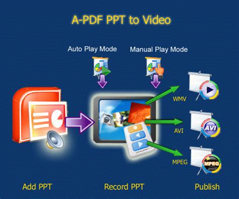 Convert Powerpoint Ppt To Wmv Mpeg Or Avi Video With Sound And