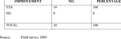 The Need To Improve On Standard Costing Download Scientific Diagram