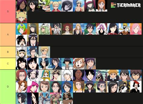 Bleach Waifus Tier List Community Rankings Tiermaker