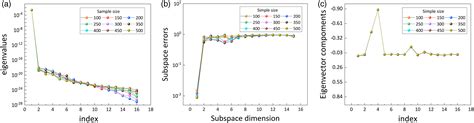 A Rapid Method For Turbomachinery Aerodynamic Design And Optimization