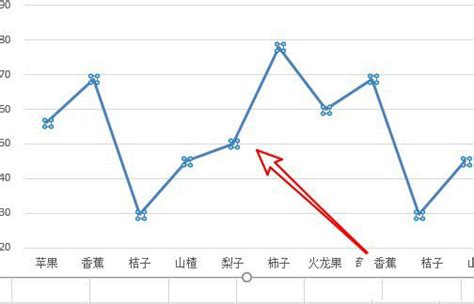 Excel折线图表如何添加阴影 Excel折线图表添加阴影方法excel办公软件软件教程脚本之家