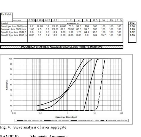 Figure 175 From Use Of Passive Design Features And