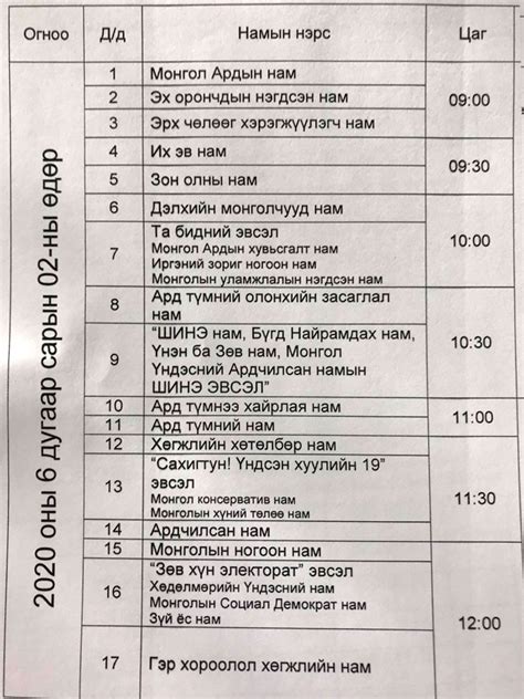 2020 оны УИХ ын сонгуульд нэр дэвшигчдийн үнэмлэхийг гардуулж