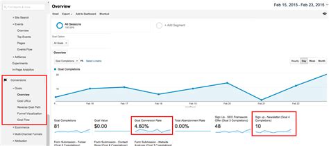 31 Kpis To Measure Marketing Performance Analytics Tips Webris