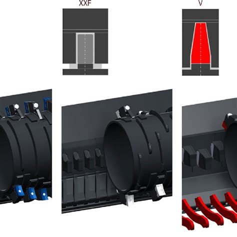 Cutting Tool Geometries Download Scientific Diagram
