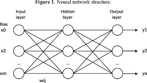 Figure 1 From Neural Fuzzy Inference System Based Weather Prediction Model And Its Precipitation