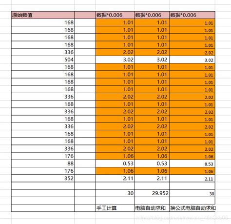excel 保留小数点俩位后 计算值求和结果错误 round函数保留2位小数和总数不相符 csdn博客