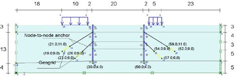 Geometry Model Of The Situation Of A Dry Excavation At Depth M By Author Download