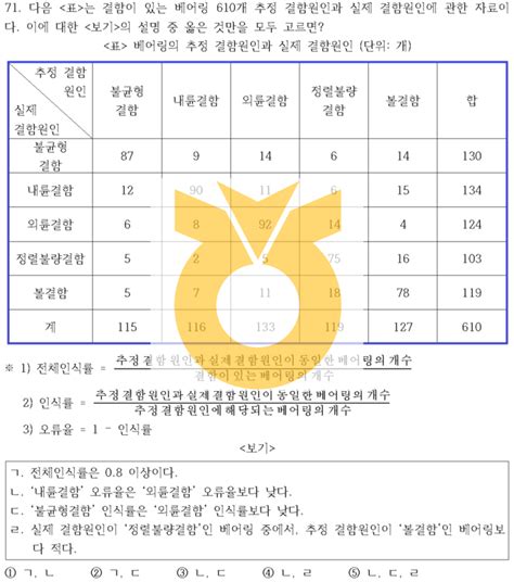 Nh지역농협 Ncs 필기시험 지농 기출핵심 500제 온라인 스터디공부법 네이버 블로그