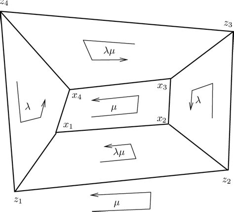 Figure 1 From A Discrete Version Of The Darboux Transform For