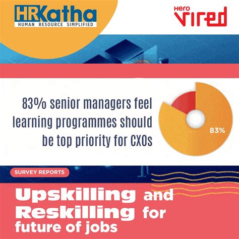 Hrkatha On Linkedin Skillsgap Skillbuilding Learninganddevelopment Futureskills…