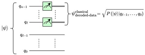 Algorithms Free Full Text Optimizing Multidimensional Pooling For Variational Quantum Algorithms