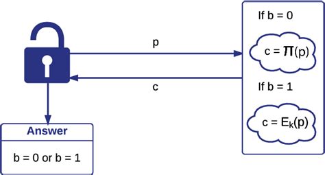 Figure 1 From A Practical Comparison Between Algebraic And Statistical