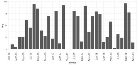 Ggplot2 Data Missing When Use Limits In Ggplot R Stack Overflow
