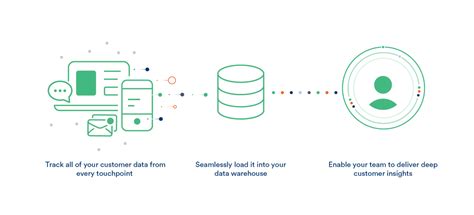 Automated Data Processing What It Is And Why It Matters