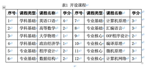 学生选课系统 vc （完整win32和mfc代码） 学生选课代码 win32和mfc csdn博客