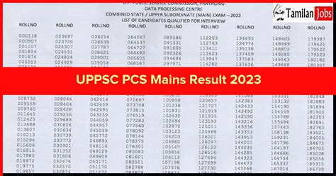 UPPSC PCS Mains Result Revealed Check Cut Off Merit List Here Uppsc Up Nic In