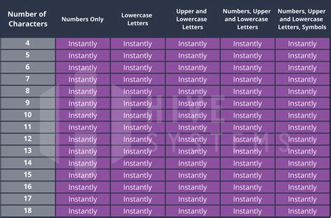 Are Your Passwords In The Green
