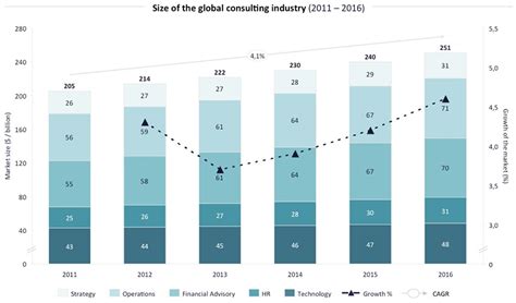 Why Indian It Companies Need To Score Big In Management Consulting