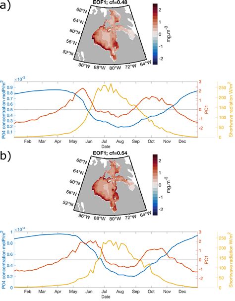 Empirical Orthogonal Function 1 For The A Miroc5 Simulation And The