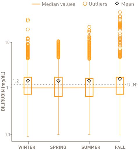 Enjaymo® Sutimlimab Jome Addressing Unmet Needs