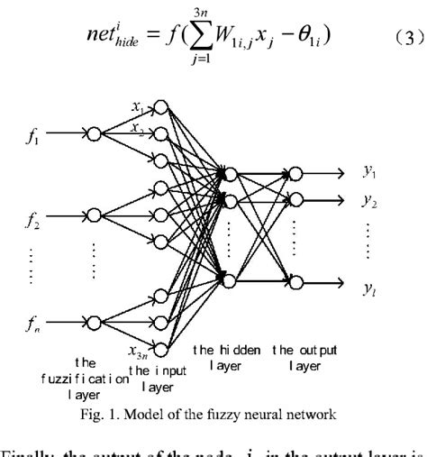 Figure 1 From The Application Of The Fuzzy Neural Network Wavelet