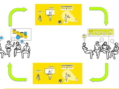 Making The Most Of Learning Walks Teacherhead