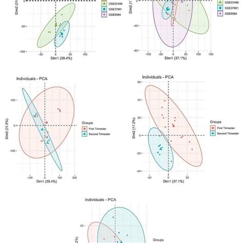 The Results Of Pca Analysis Before And After Data Integration And The Download Scientific