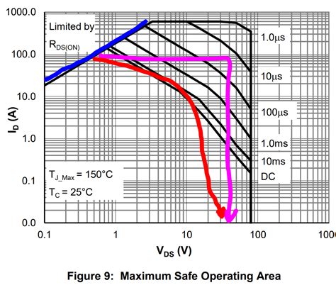 Power Electronics MOSFET Selection For High Current Electrical Engineering Stack Exchange