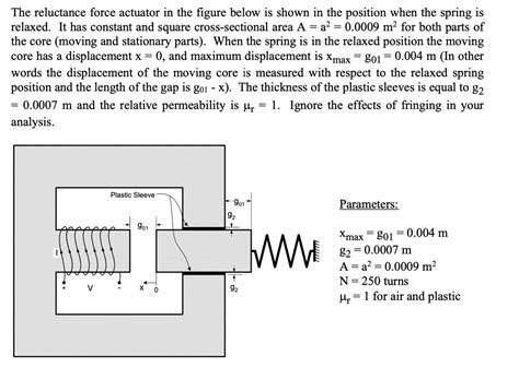 Solved A Draw The Complete Magnetic Equivalent Circuit Including All Reluctances For The