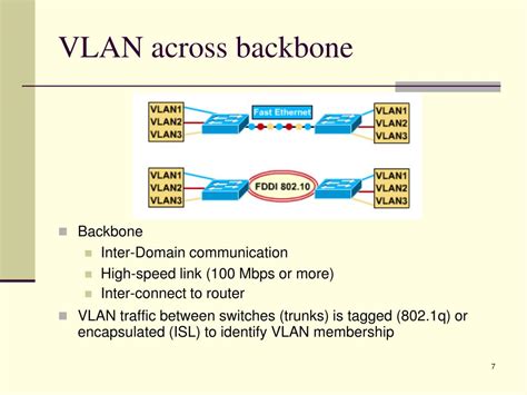 Ppt Lecture 6 Switch Vlan Powerpoint Presentation Free Download