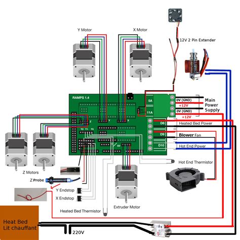 Bltouch Wiring Diagram