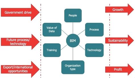 Bim Iso 19650 Certification