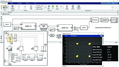Model Based Design Enhances SDR Development Efficiency Microwave