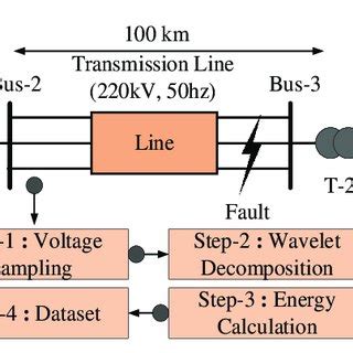 Simulink System Parameter Used For Simulation And Data Generation Download Scientific Diagram