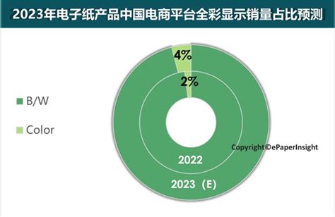 2023年全彩电子纸在阅读器及手写本市场渗透率将升至4 电子纸产业蓝皮书电子纸蓝皮书epaper Insight电子纸产业咨询报告