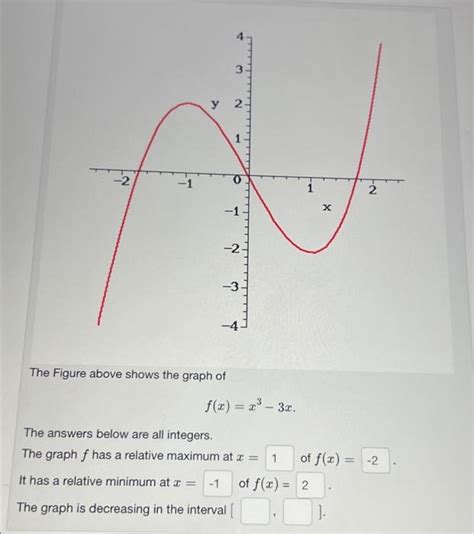 Solved 2 1 4 3 Y 2 1 1 2 The Figure Above Shows The