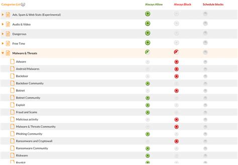 How To Add Flashstart Dns Filter To Mikrotik Flashstart