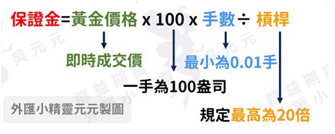 黃金cfd是什麼？xau差價合約入門與交易優勢和風險 群益吳元元業務經理