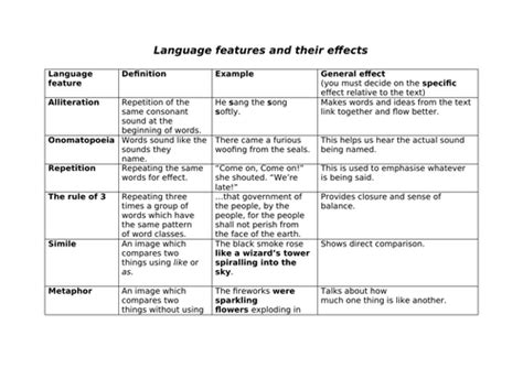 Language Features And Their Effects In Simple Words For Lower Gcse