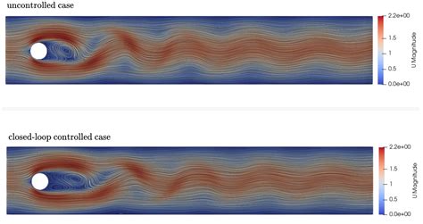 Github Darshan315flowpastcylinderbydrl Code For Active Flow Control Of Flow Around