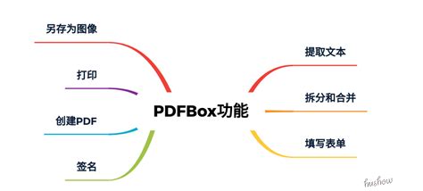 快速实现通用的办公文档在线预览方案 葫芦客