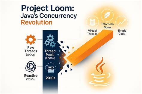 🔄 Top 10 Alternatives To Spring Boot In The Java Ecosystem By Lets