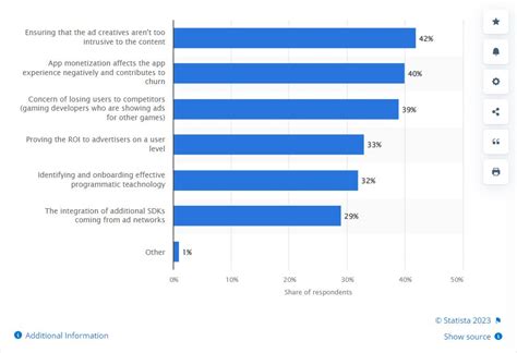 Appdevelopers Monetization Appmonetization Userengagement Mobuzy Engagement