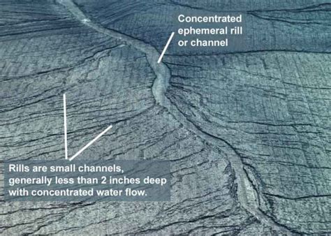 Water Erosion Erosion Passel