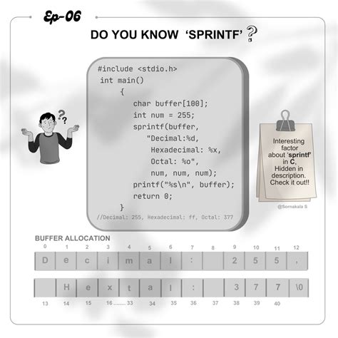 Sornakala S On Linkedin Clanguagetips Programmingtips Cprogramming Codingtips Techtips
