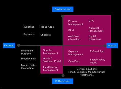 Introduction To Kissflow Apps Introduction To Kissflow Apps