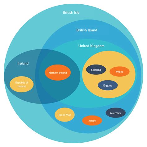 Proportional Venn Diagram R Eulerr Venn Euler Diagrams Vennd