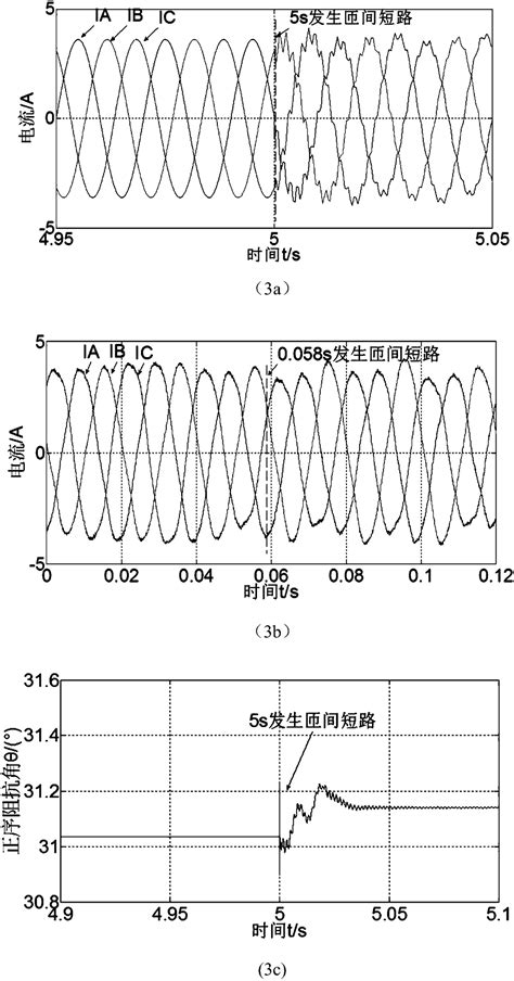 Method For Distinguishing Turn To Turn Short Circuit Fault Of Stator